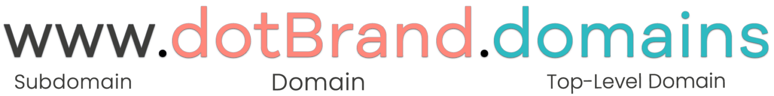 Dot Brands Explained - DotBrand.domains