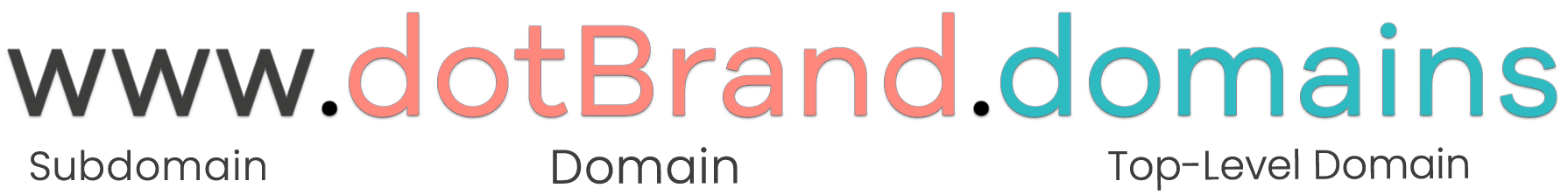 Dot Brands Explained - DotBrand.domains